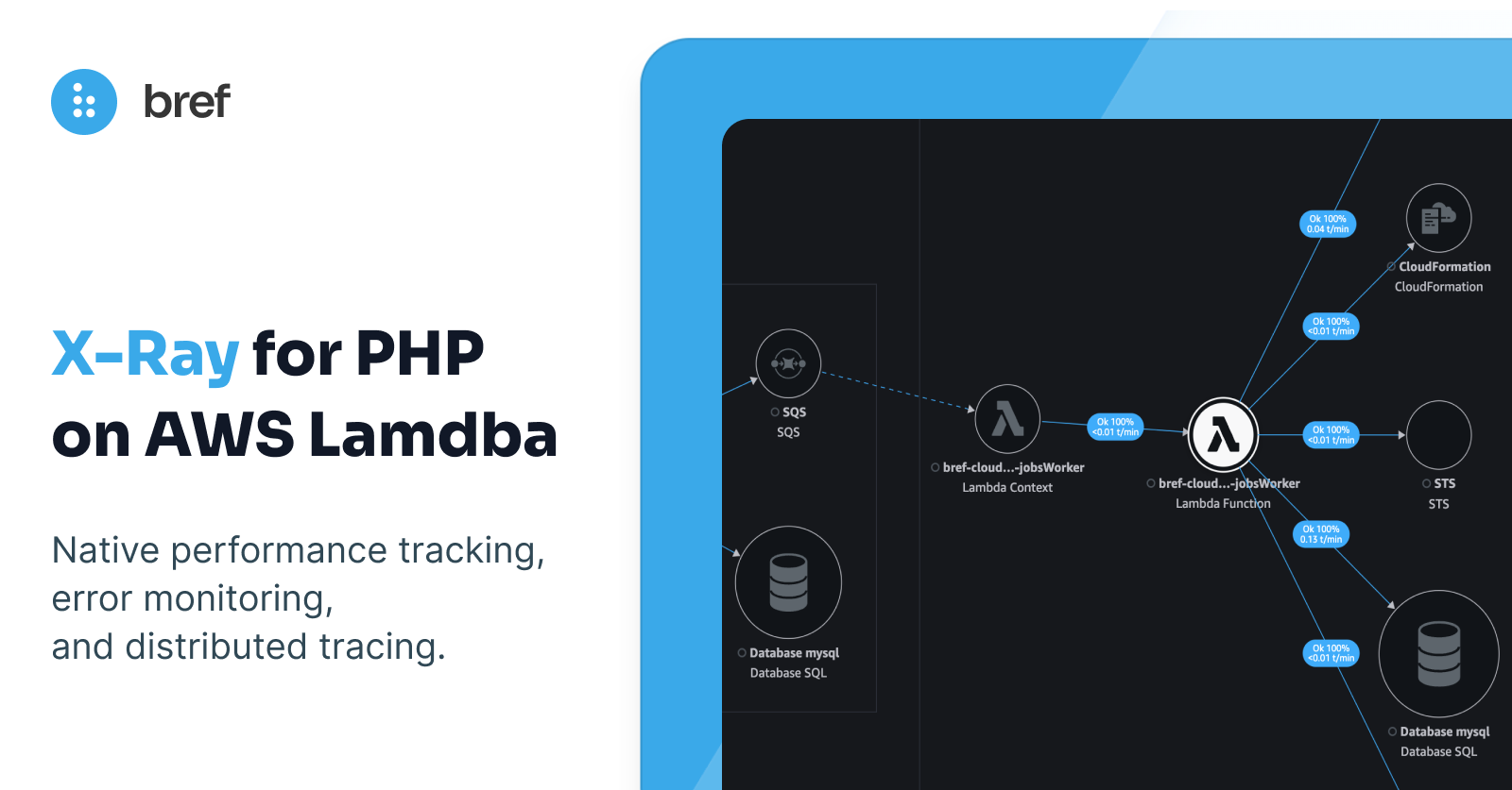 X-Ray for PHP on AWS Lambda – Bref X-Ray for PHP on AWS Lambda – Bref